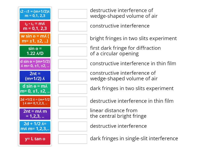 Interference Equations Match Up
