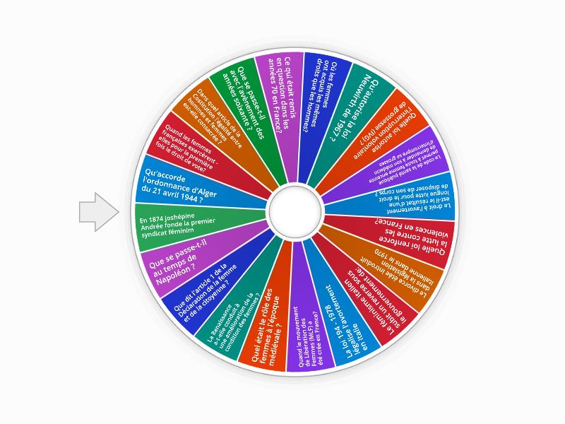 Le droit de vote - Spin the wheel