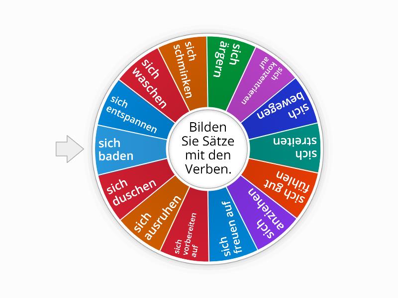 Reflexive Verben - Spin the wheel