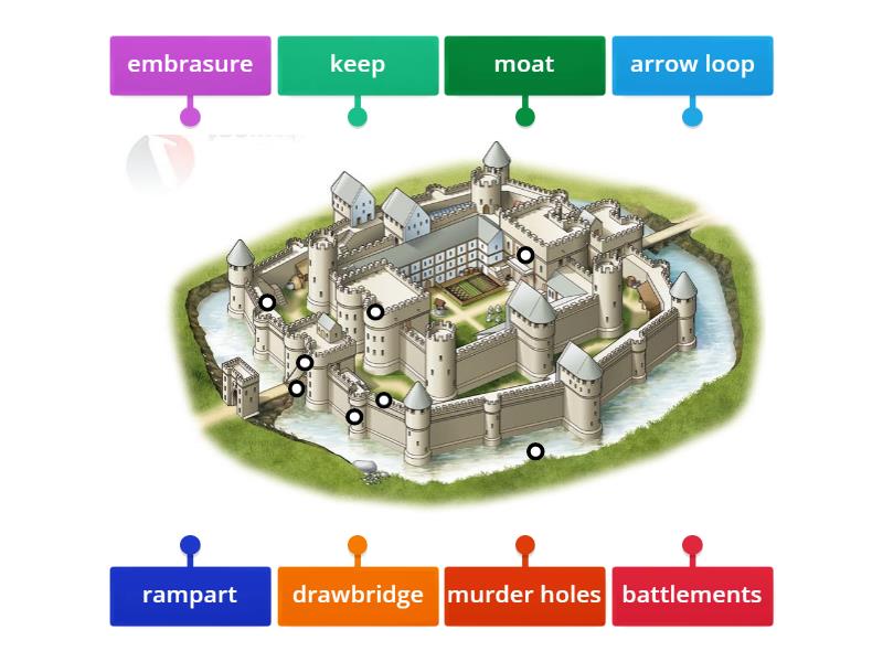 castle parts - Labelled diagram