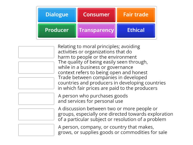 Key Vocabulary - Global Trade - Match up