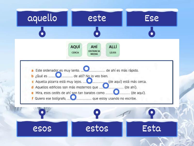 Pronombres Demostrativos (Aquí/Ahí/Allí) - Diagrama con etiquetas