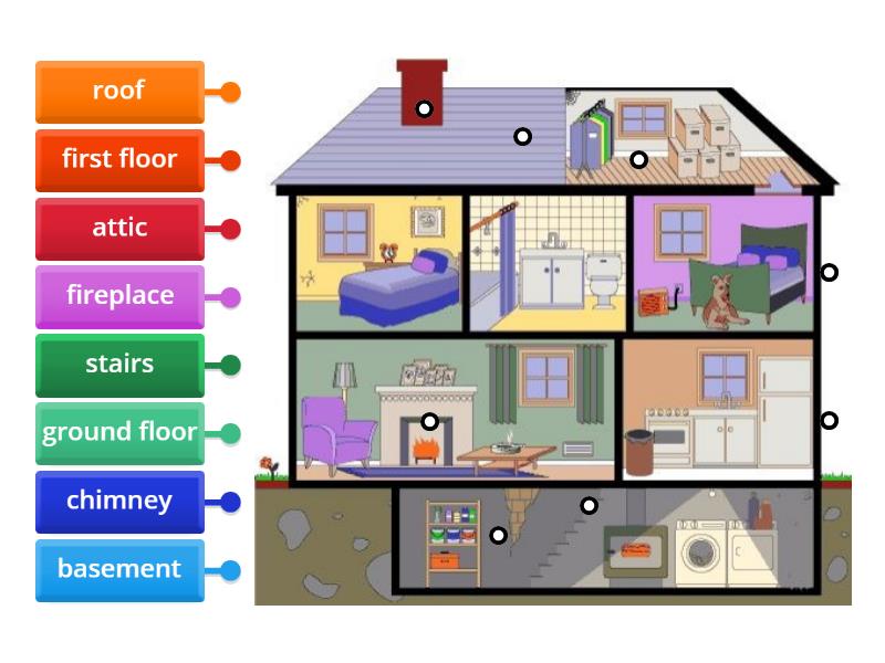 HOUSE - Labelled diagram