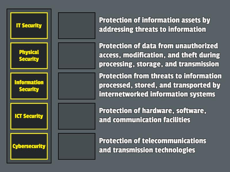 Different Types of Security - Match up