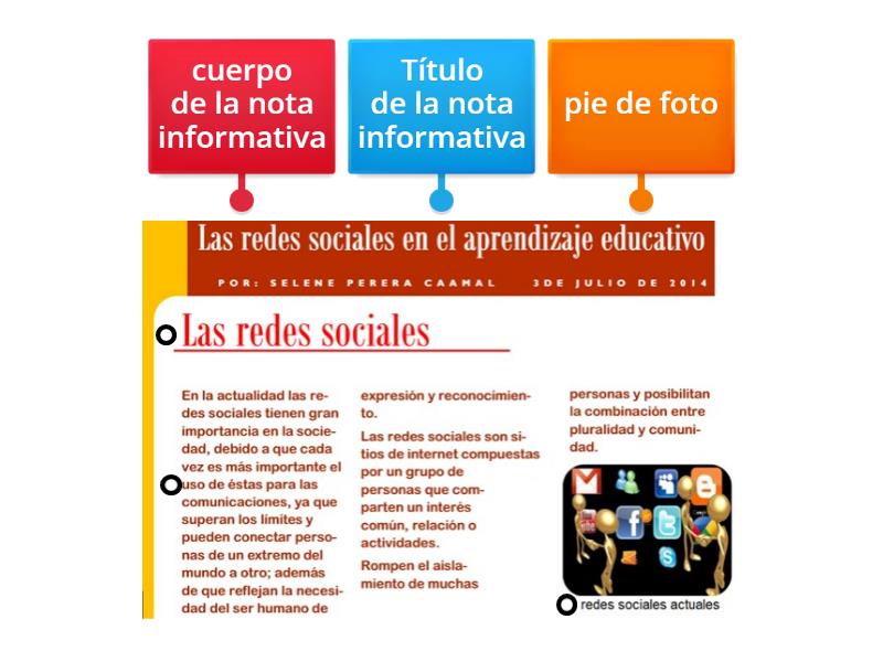 notas informativas - Labelled diagram