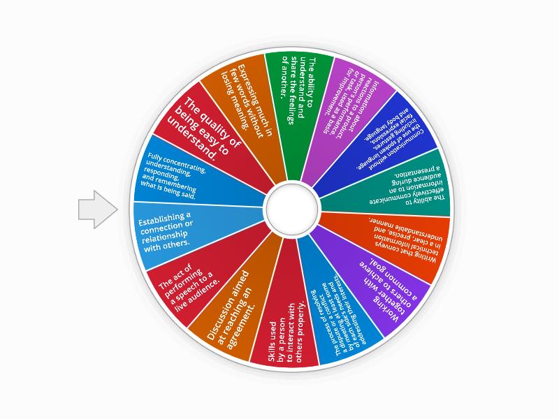 IT COMMUNICATION SKILLS 2 - Spin the wheel