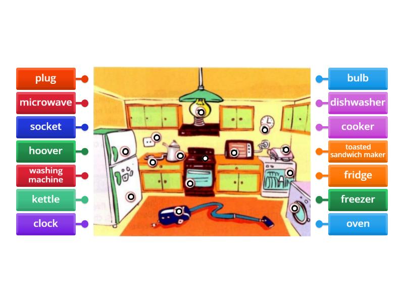 Appliances - Labelled diagram