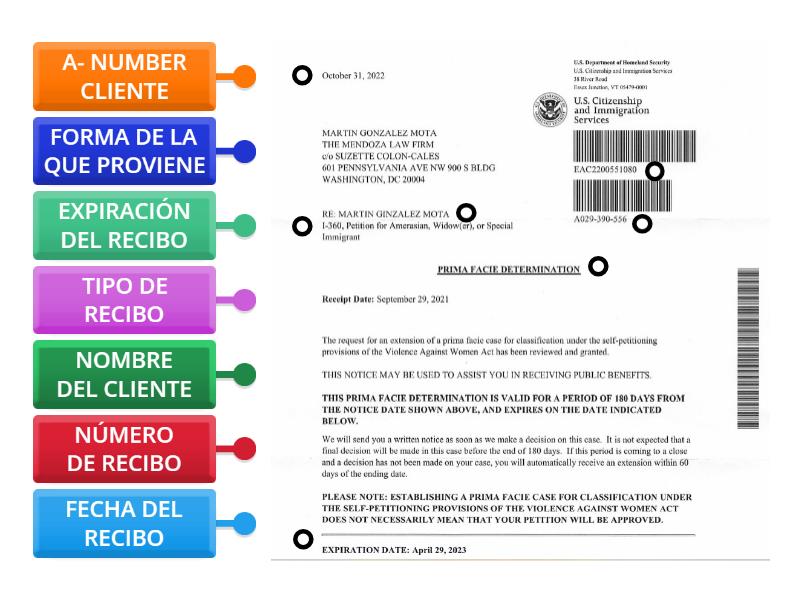 Partes de un RECIBO - Labelled diagram