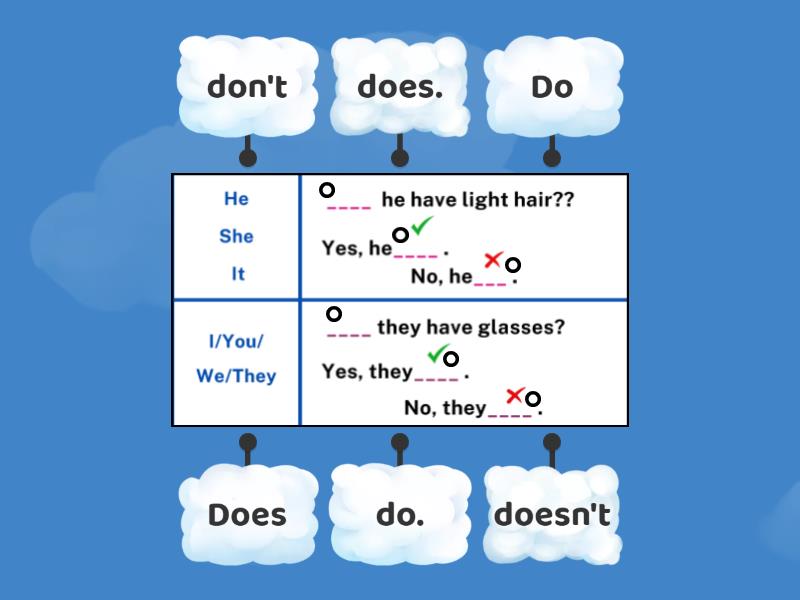 Do/does Qu and short answer table - Labelled diagram