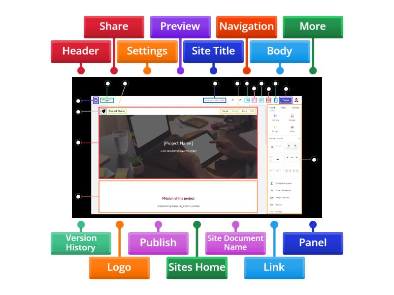 Google Sites Interface - Labelled diagram