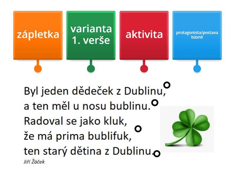 Limerik - Labelled diagram