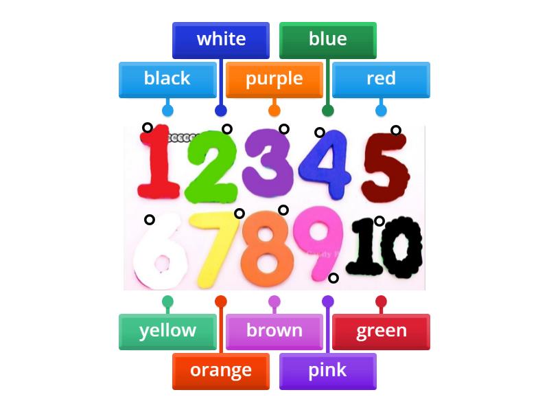 Numbers 1-10 - Labelled diagram