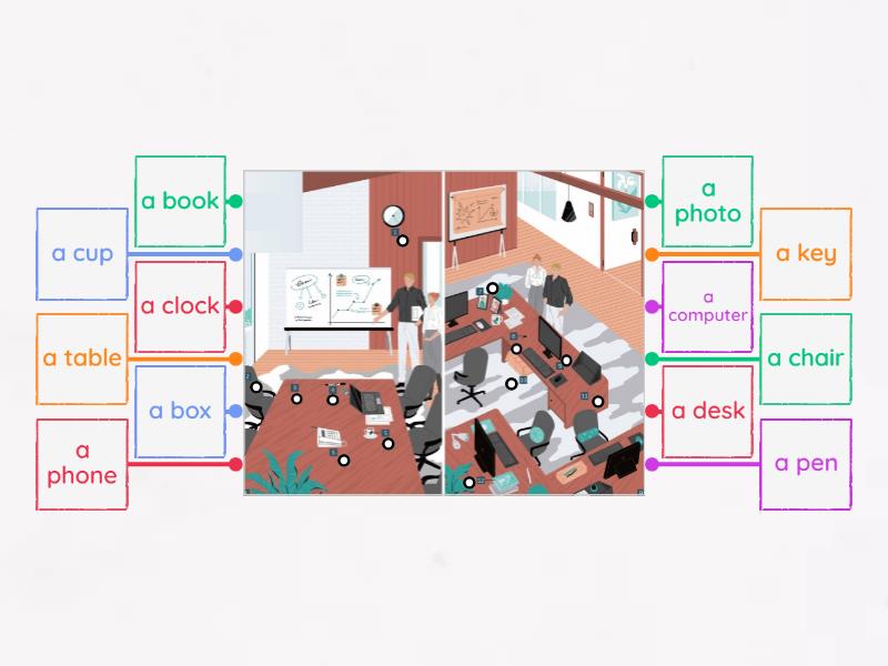 RoadMap A1. 2B. Task 1b - Labelled diagram