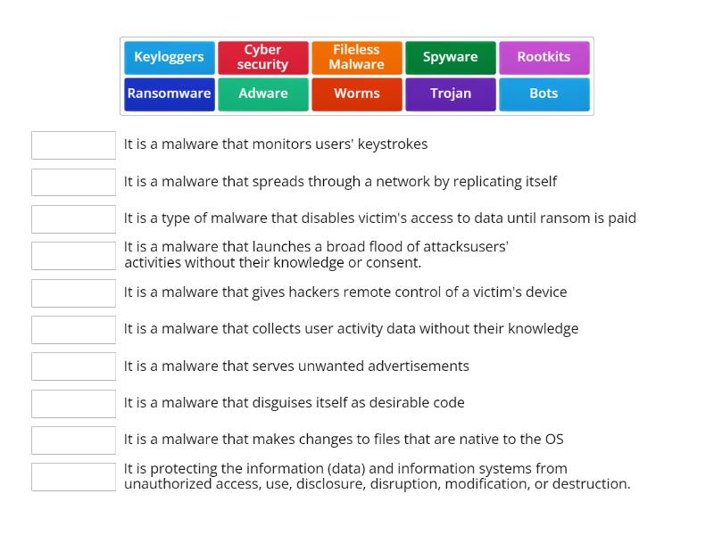 Type of Malwares - Match up