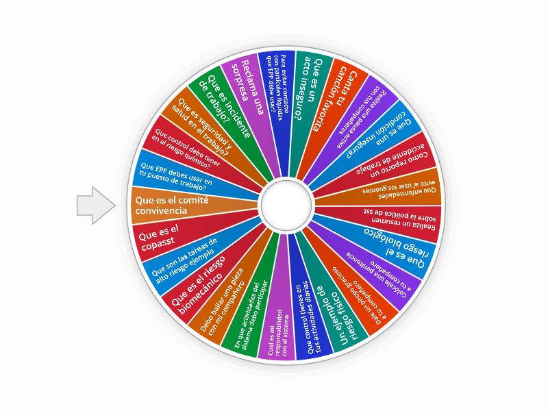 Ruleta Rusa sst - Spin the wheel