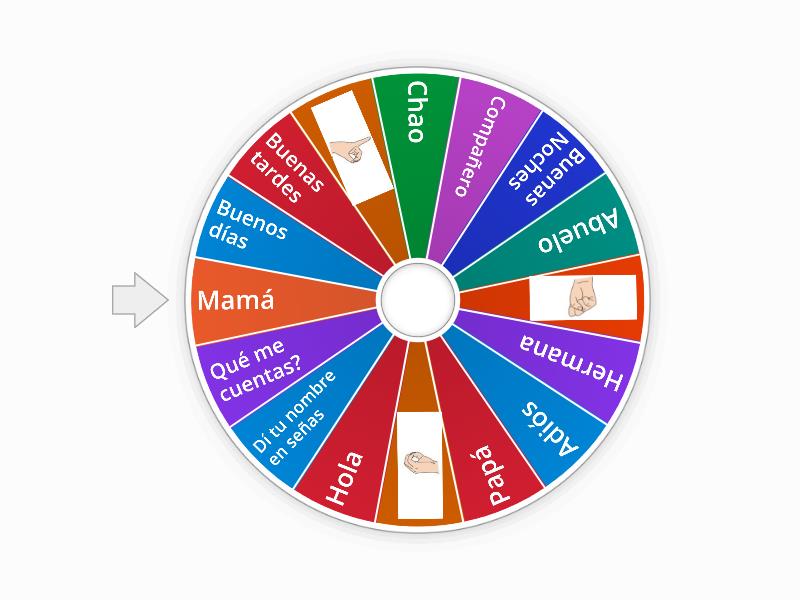 Repaso de contenidos (Saludos, Familia y Abecedario) - Spin the wheel
