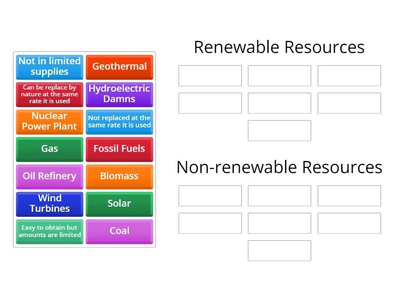 Renewable and Non-renewable Energy Resources - Group sort