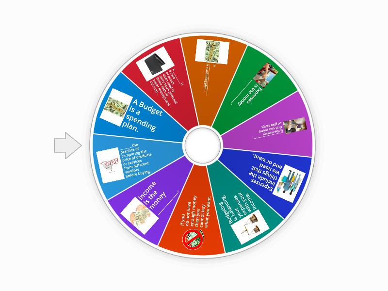 Budgeting - Spin the wheel