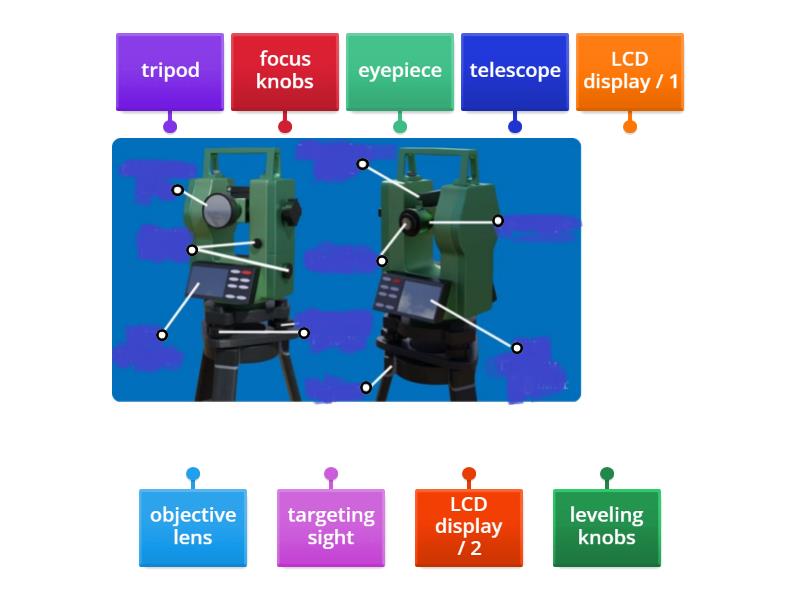 Theodolite - Labelled diagram