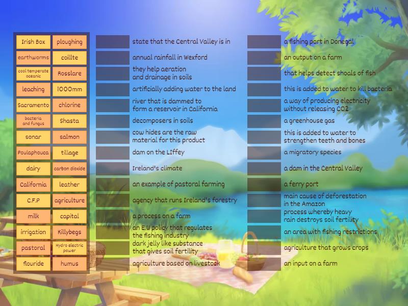 natural resources - Match up