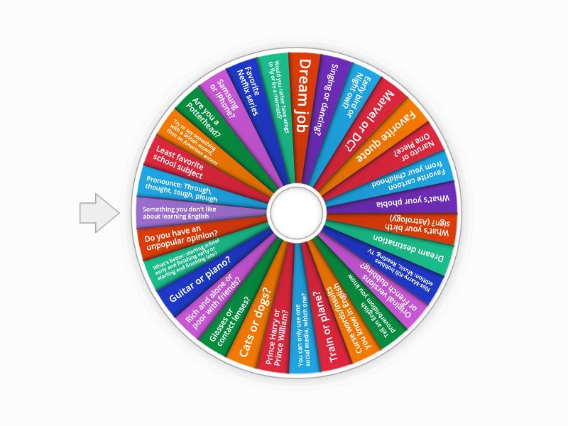 Wheel of Random Questions - Random wheel