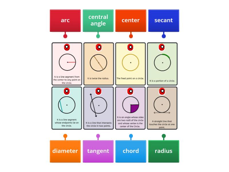 Parts of a Circle - Math 7 - Labelled diagram