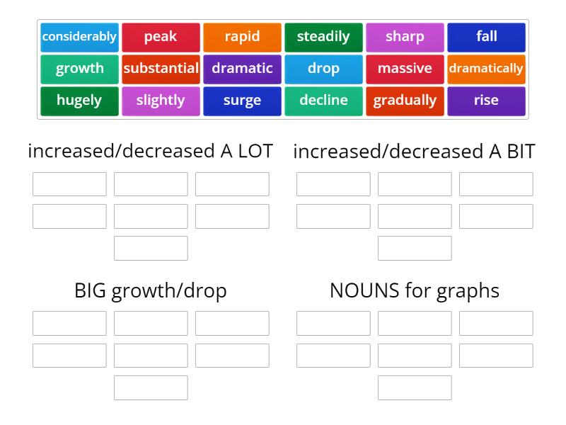 Describing charts - Group sort