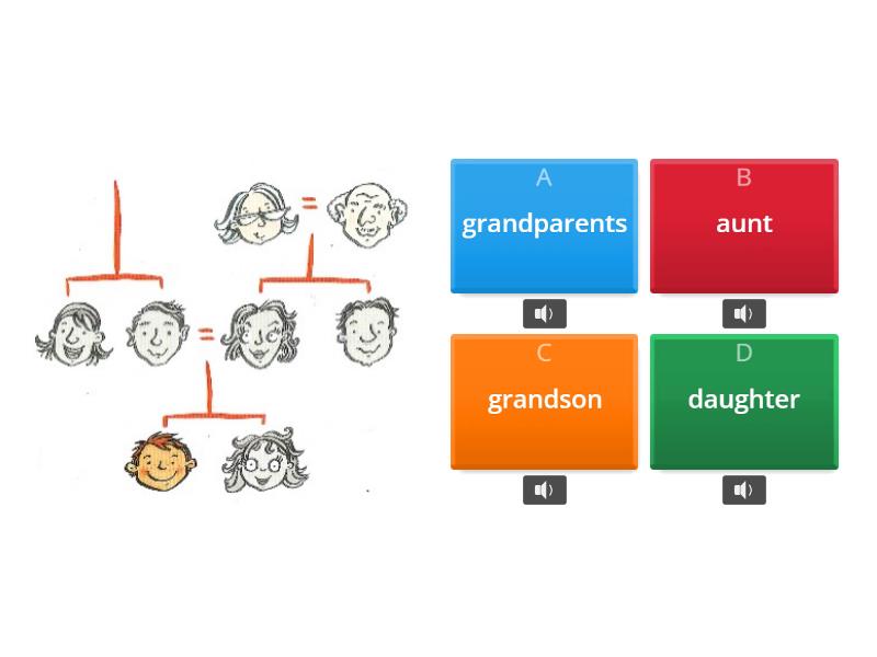Kid's Box 3 Unit 1 Family - Quiz
