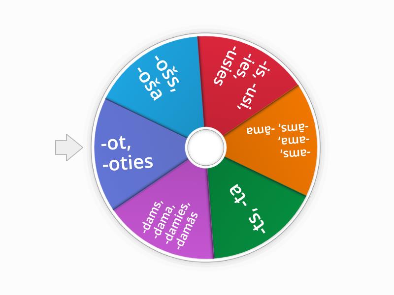 Divdabji un to izskaņas - Spin the wheel