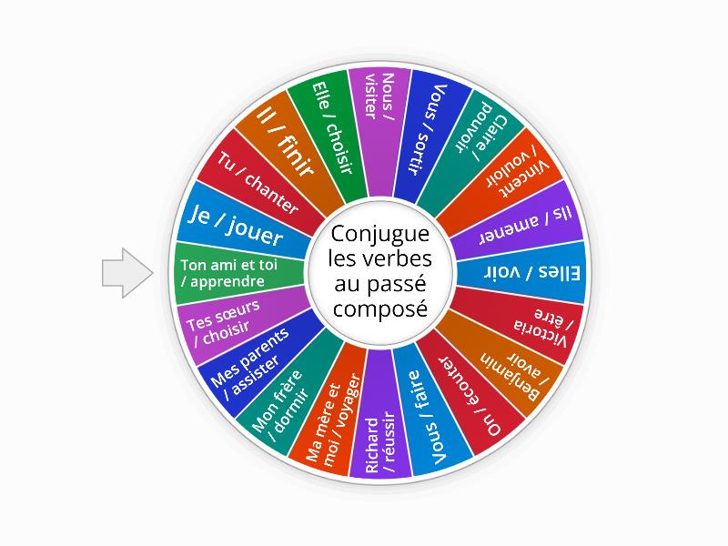 Le passé composé réguliers avec AVOIR - Spin the wheel