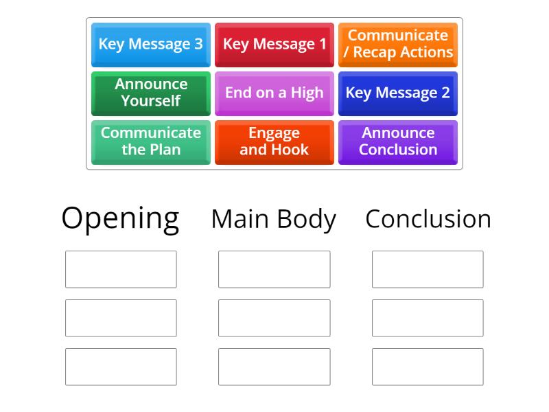 Presentation Structure - Group sort