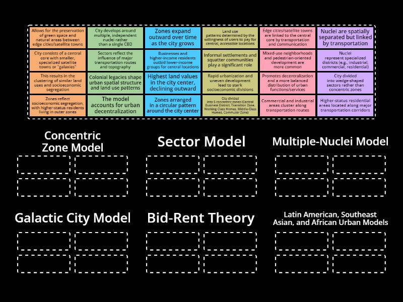 6.5 Urban Models (Pt. 2) - Group sort