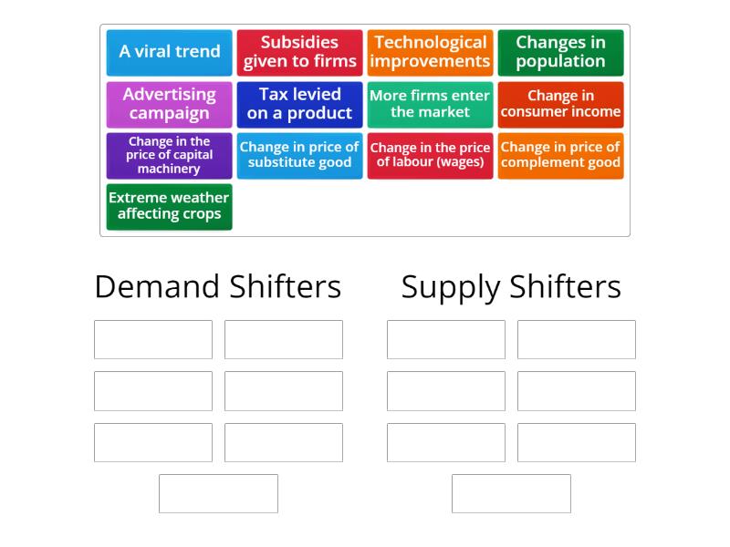 Demand or Supply Shifters - Group sort Demand or Supply Shifters - Group sort