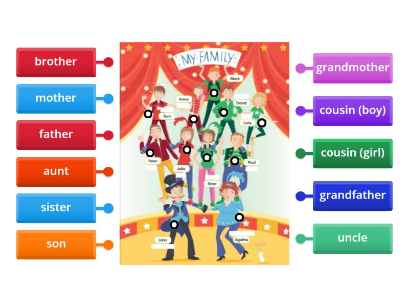Family members - Labelled diagram