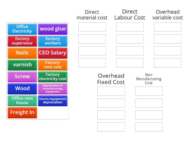 Suppose Woodcraft Furniture manufactures wooden tables. Classify Each ...