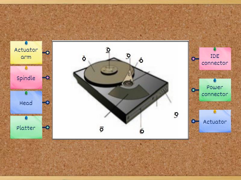 Name the components of Hard disk - Labelled diagram