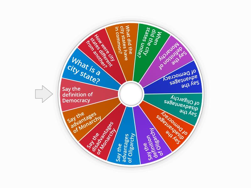 Ancient Greece - Spin the wheel