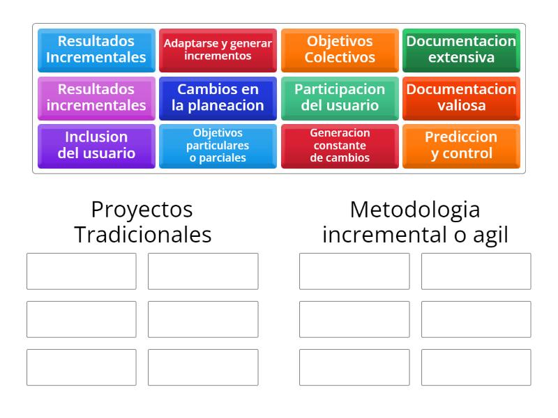 Comparativa de Gestion de proyectos - Group sort
