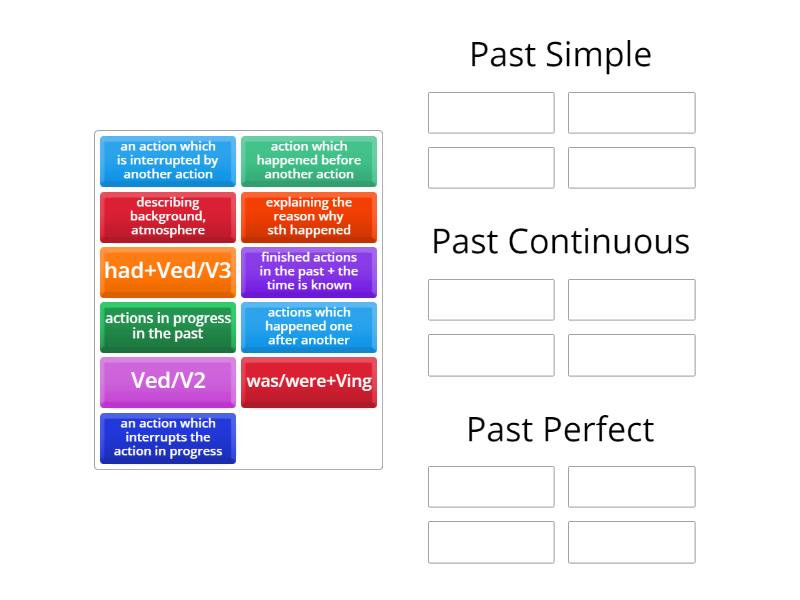Narrative Tenses Group Sort