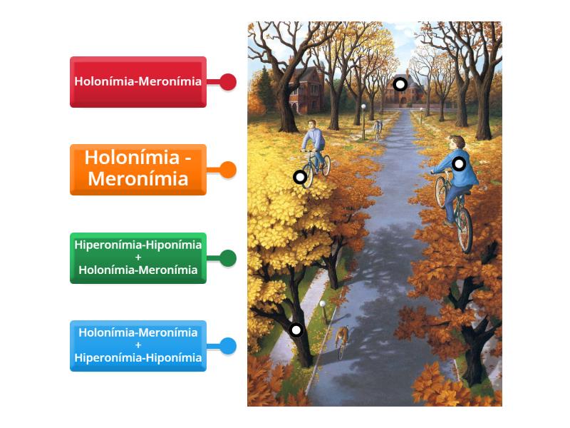Relações entre palavras - Labelled diagram
