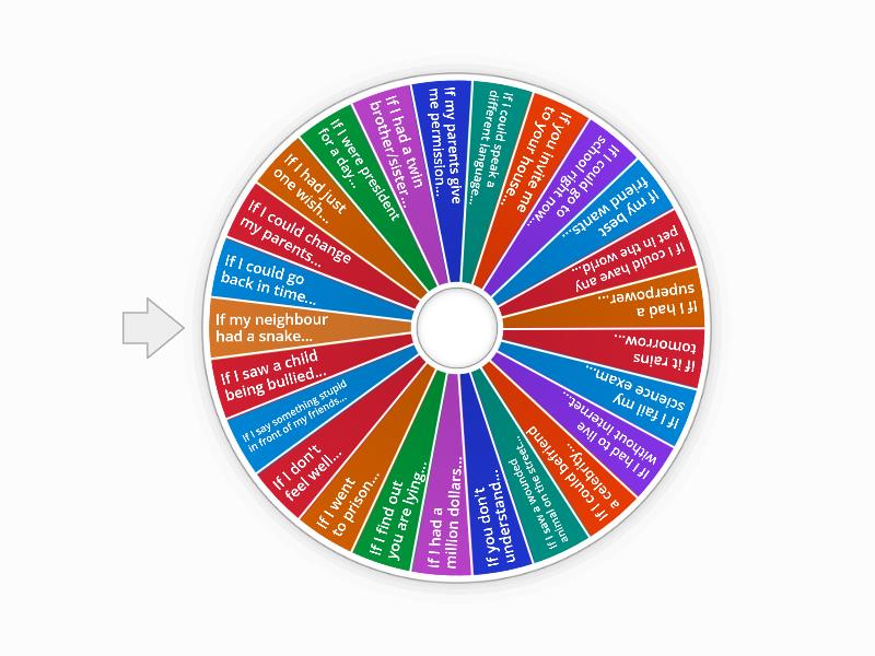 Conditionals (0,1,2 - ) - Spin the wheel