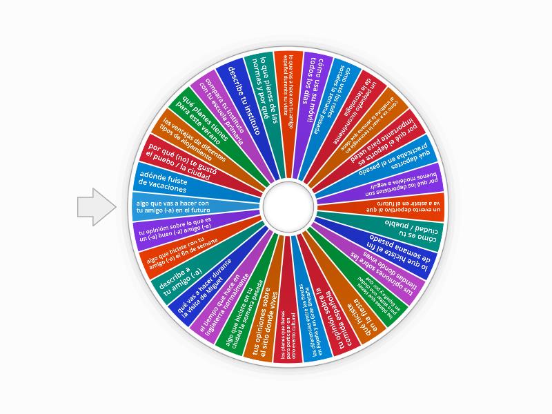 writing bullet points - Spin the wheel