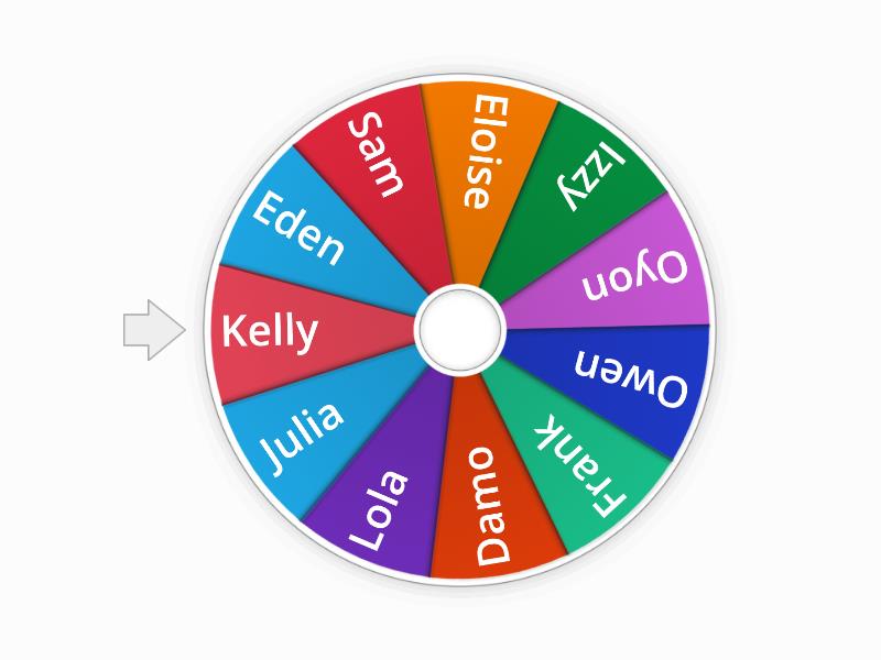 Names - Spin the wheel