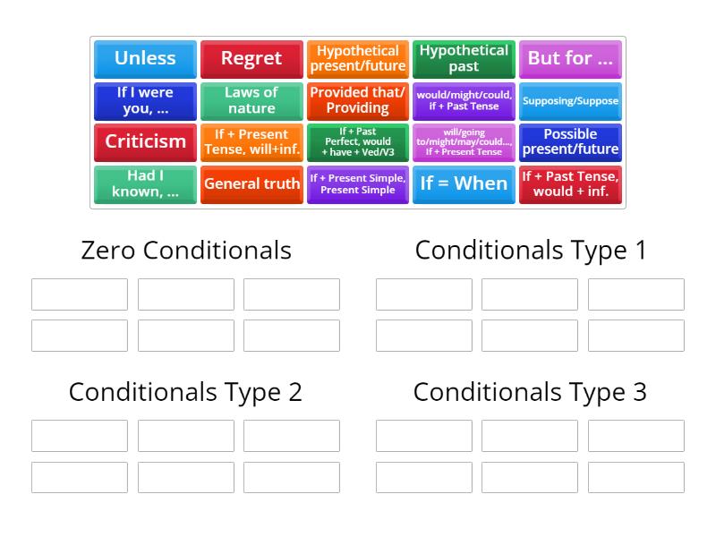 Conditionals (Types 0-3) - Group sort