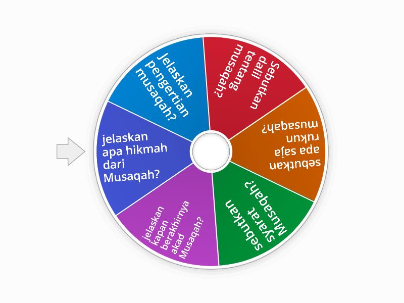 Musaqah - Spin the wheel