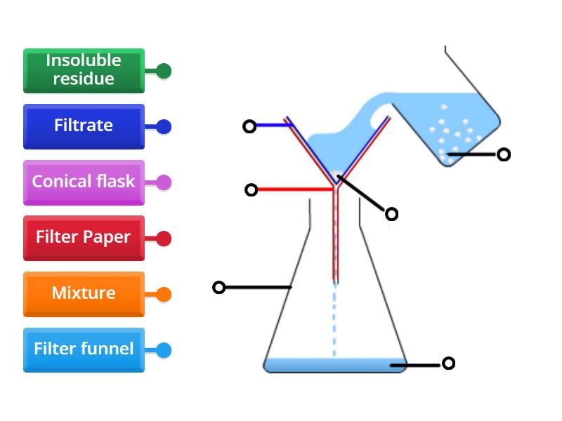 S1 FIltration - Labelled diagram