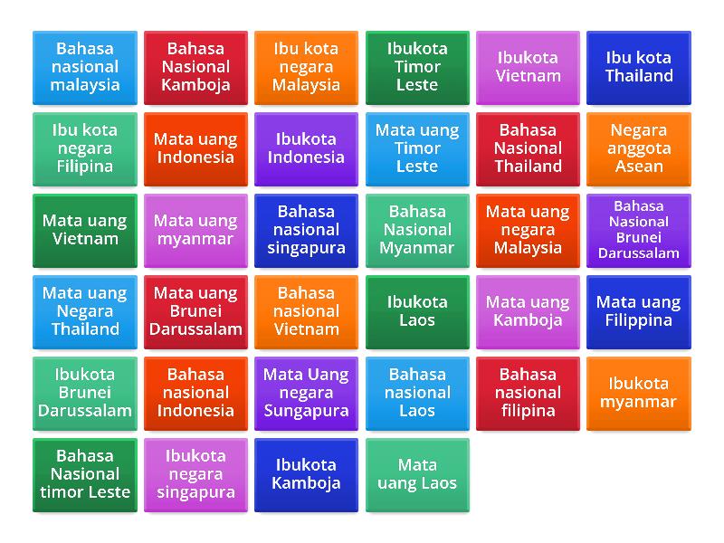 Finy IPS 8 Materi Negara Asean - Flip tiles