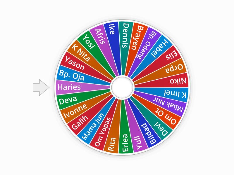Happy BIrthday Mr. Elia Latumeten - Spin the wheel
