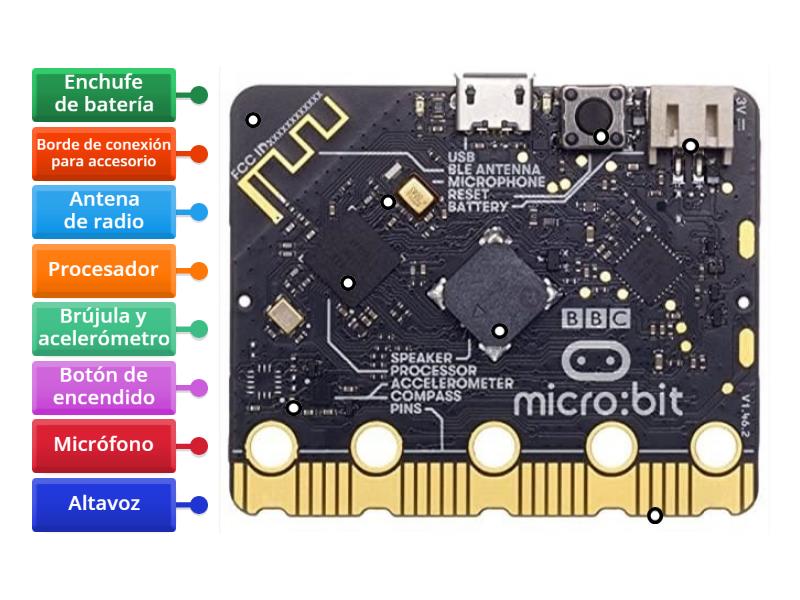 MICROBIT- POSTERIOR - Diagrama con etiquetas