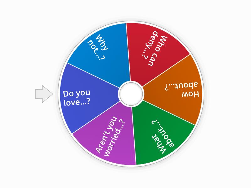 Rhetorical Question Starters - Spin the wheel